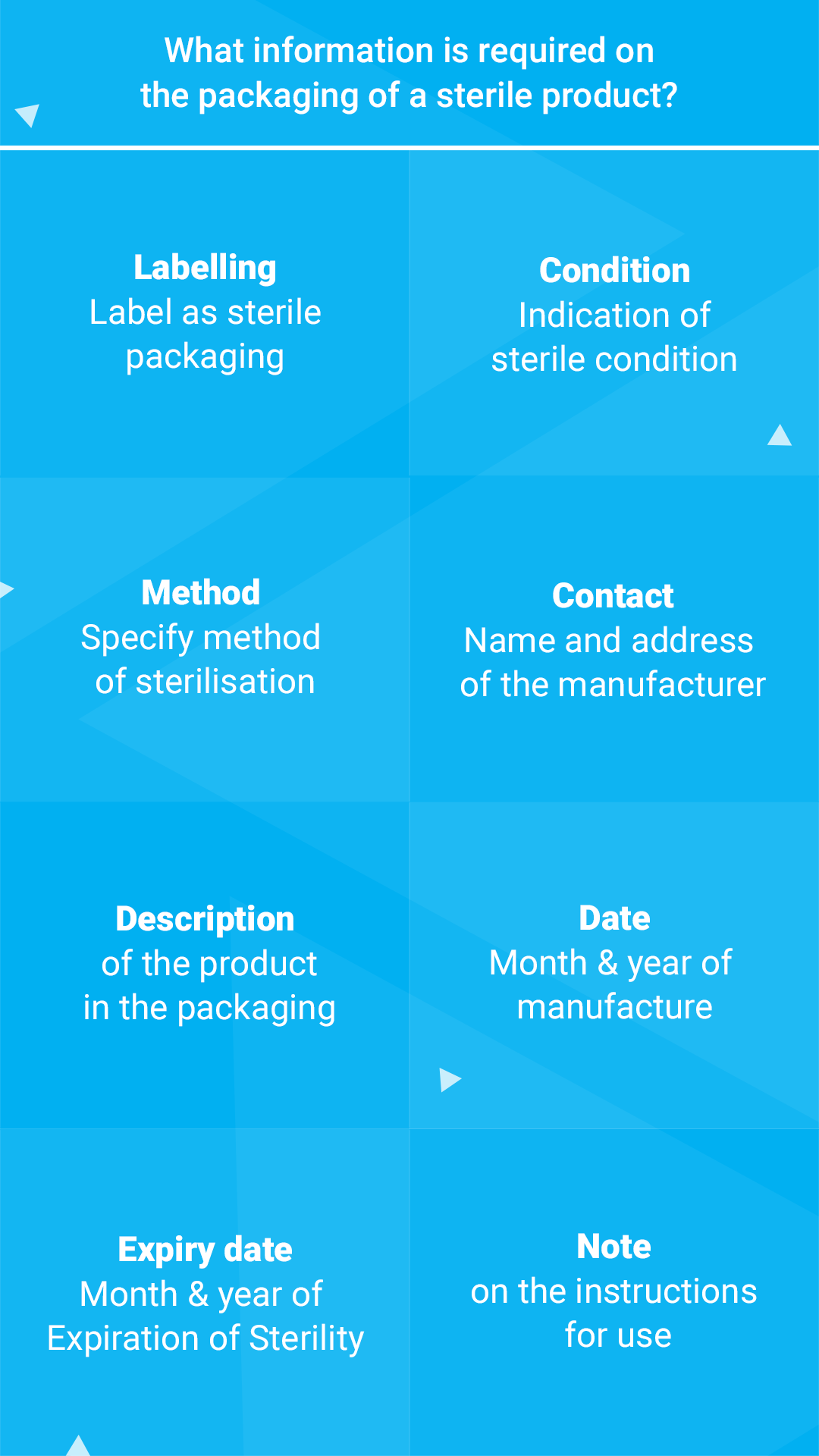 Sterile Medizinprodukte und Sterilbarriere aus (Bio-)Kunststoffen
